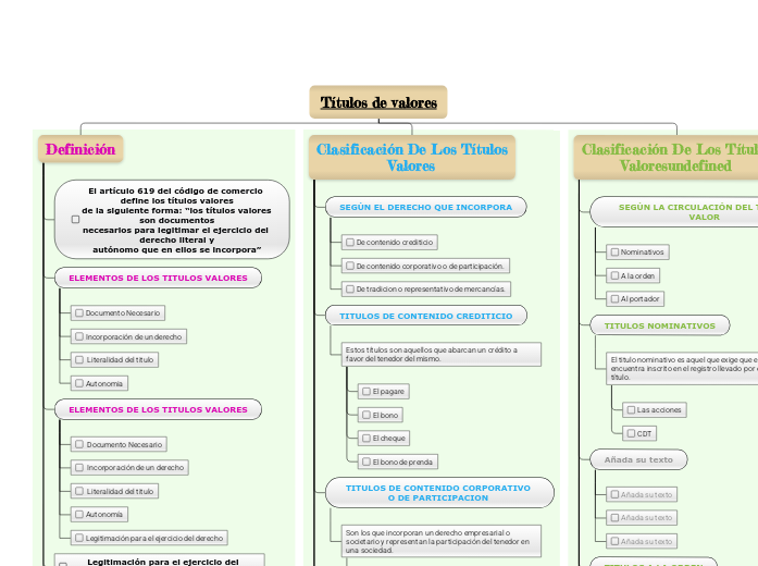 Títulos de valores - Mind Map